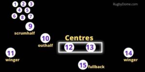 What Are Inside And Outside Centres In Rugby? (Explained) – Rugby Dome