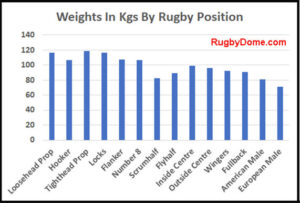 What Are Inside And Outside Centres In Rugby? (Explained) – Rugby Dome