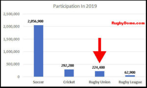 How Popular Is Rugby In England? (All The Facts) – Rugby Dome