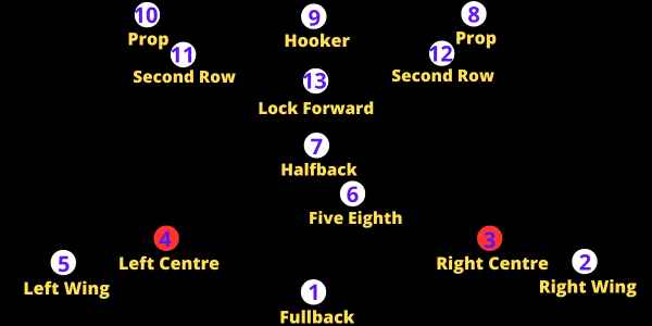 Rugby Dome – Welcome To The Rugby Dome!