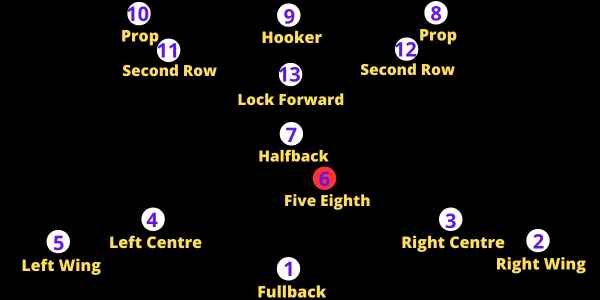 Rugby Dome – Welcome To The Rugby Dome!