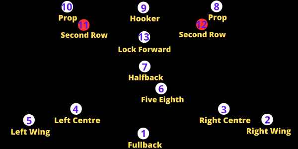 Rugby Dome – Welcome To The Rugby Dome!